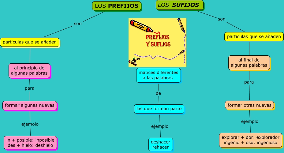 Josue T.9 prefijos y sufijos